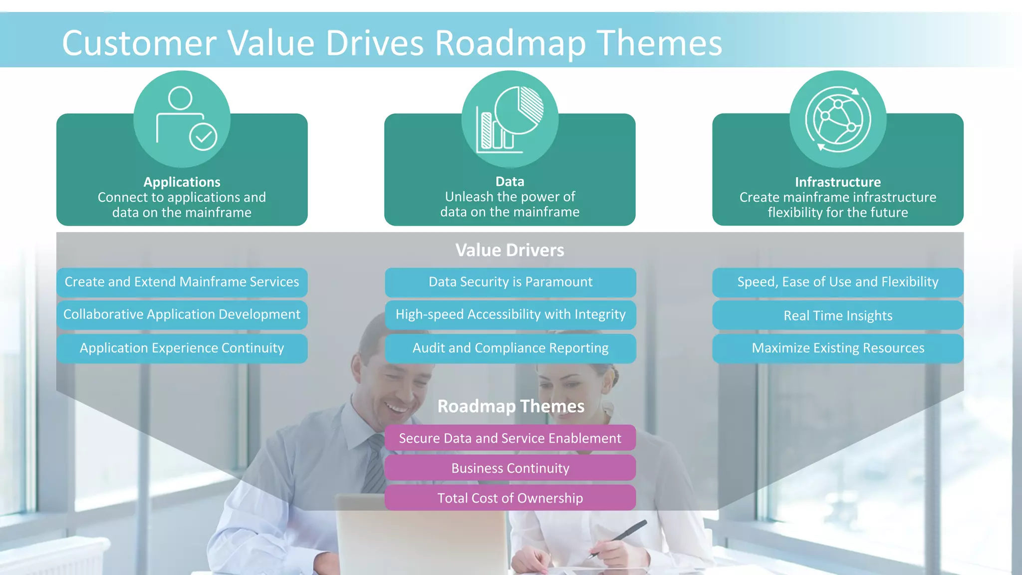 Pre-Con Education: CA SYSVIEW® Technical Deep Dive: New Enhancement and ...