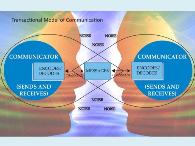 Communication Accommodation Theory