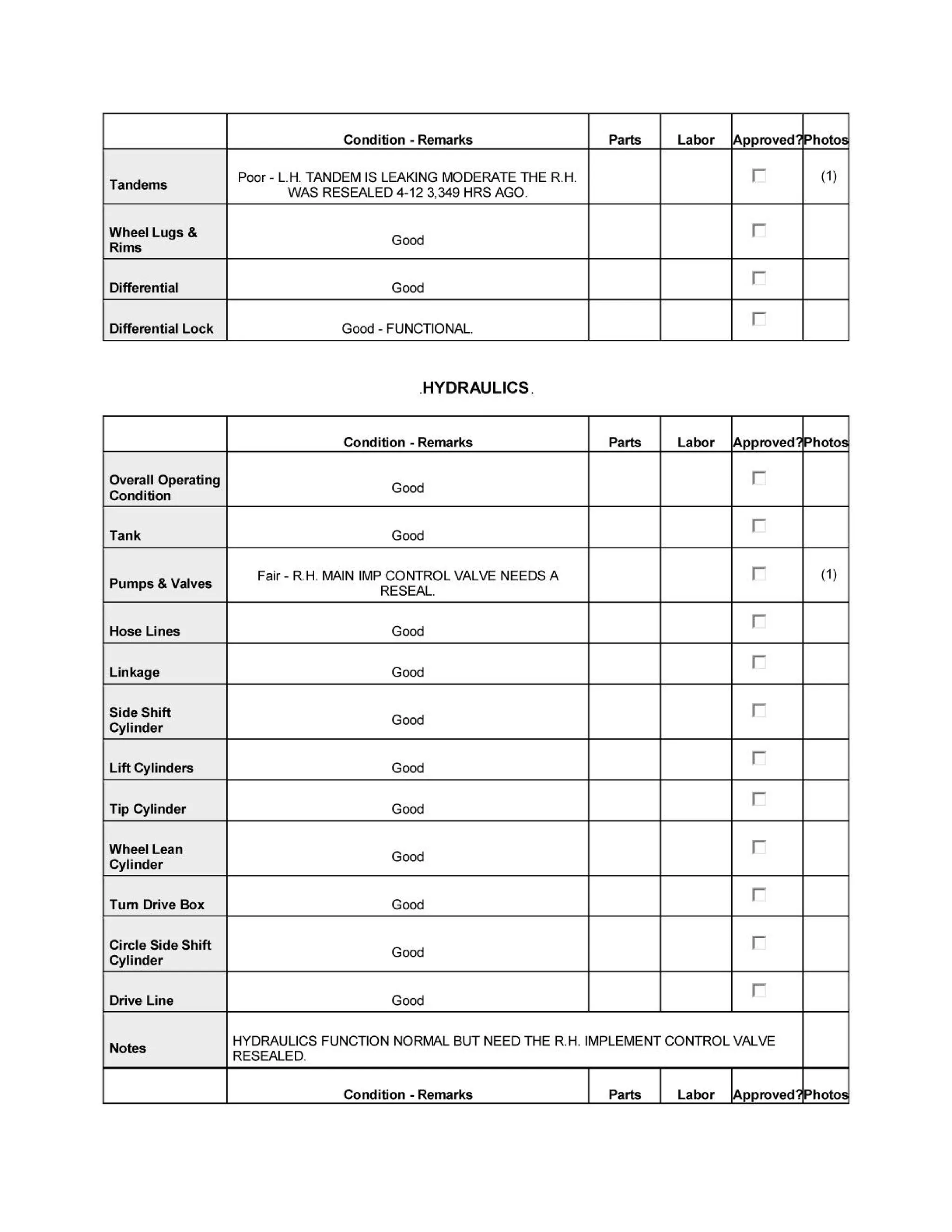 CAT 140HNA CCA03223 MOTOR GRADER INSPECTION REPORT | PDF