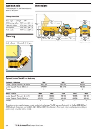 Cat.dcs.cmms.servlet3 | PDF