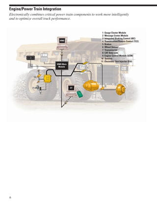 Cat.dcs.cmms.servlet8 | PDF | Performance Cars | Auto Type