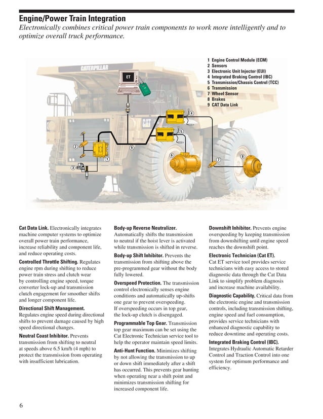 Cat.dcs.cmms.servlet10 | PDF | Performance Cars | Auto Type