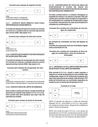 Catalogo de Chiller Carriers controles 30gx e_30_hx_fase_ii | PDF