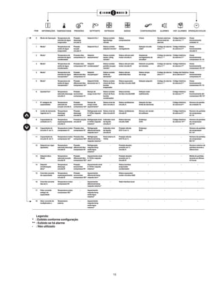 Catalogo de Chiller Carriers controles 30gx e_30_hx_fase_ii | PDF