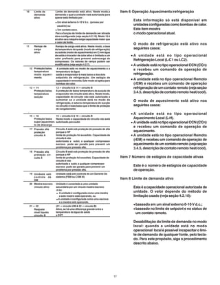 Catalogo de Chiller Carriers controles 30gx e_30_hx_fase_ii | PDF