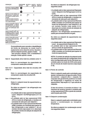 Catalogo de Chiller Carriers controles 30gx e_30_hx_fase_ii | PDF