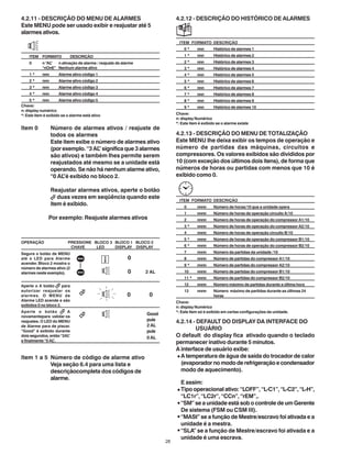 Catalogo de Chiller Carriers controles 30gx e_30_hx_fase_ii | PDF