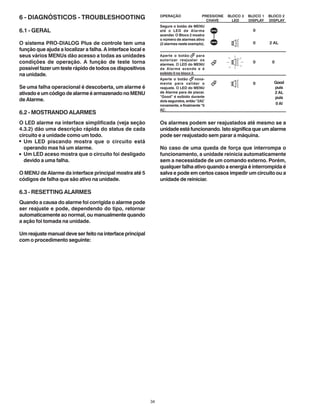 Catalogo de Chiller Carriers controles 30gx e_30_hx_fase_ii | PDF