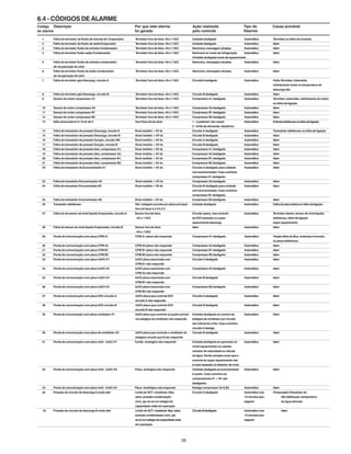 Catalogo de Chiller Carriers controles 30gx e_30_hx_fase_ii | PDF