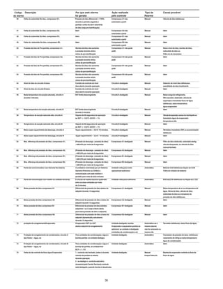 Catalogo de Chiller Carriers controles 30gx e_30_hx_fase_ii | PDF