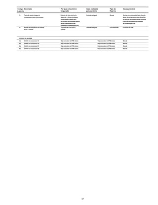 Catalogo de Chiller Carriers controles 30gx e_30_hx_fase_ii | PDF