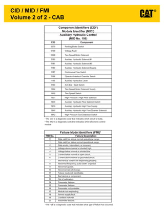 Cat.dcs.sis.controller(esquematico minicargador) | PDF