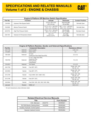 Cat.dcs.sis.controller(esquematico minicargador) | PDF
