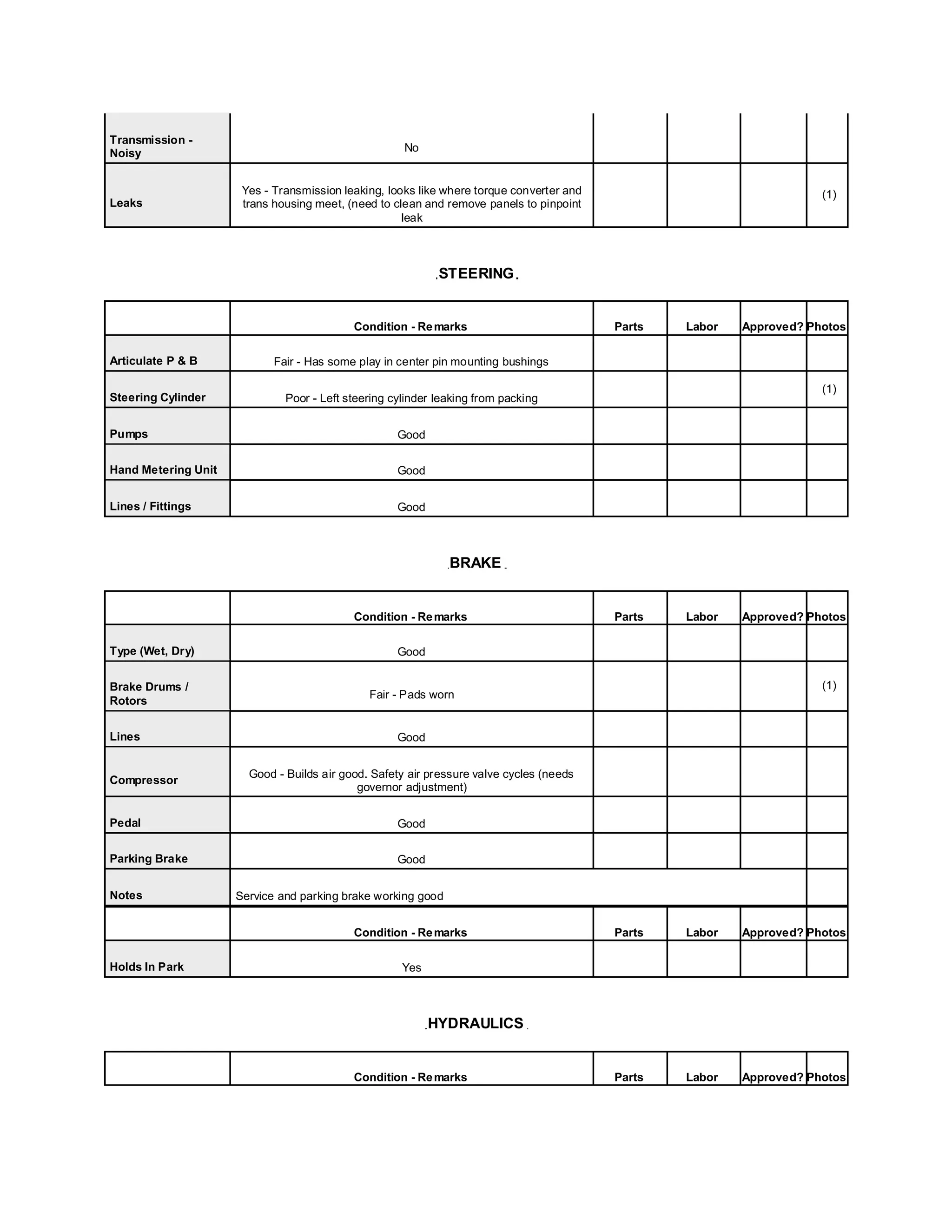CAT 936E 33Z03816 WHEEL LOADER INSPECTION REPORT | PDF