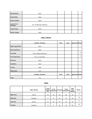 CAT 950B 22Z02795 WHEEL LOADER INSPECTION REPORT | PDF