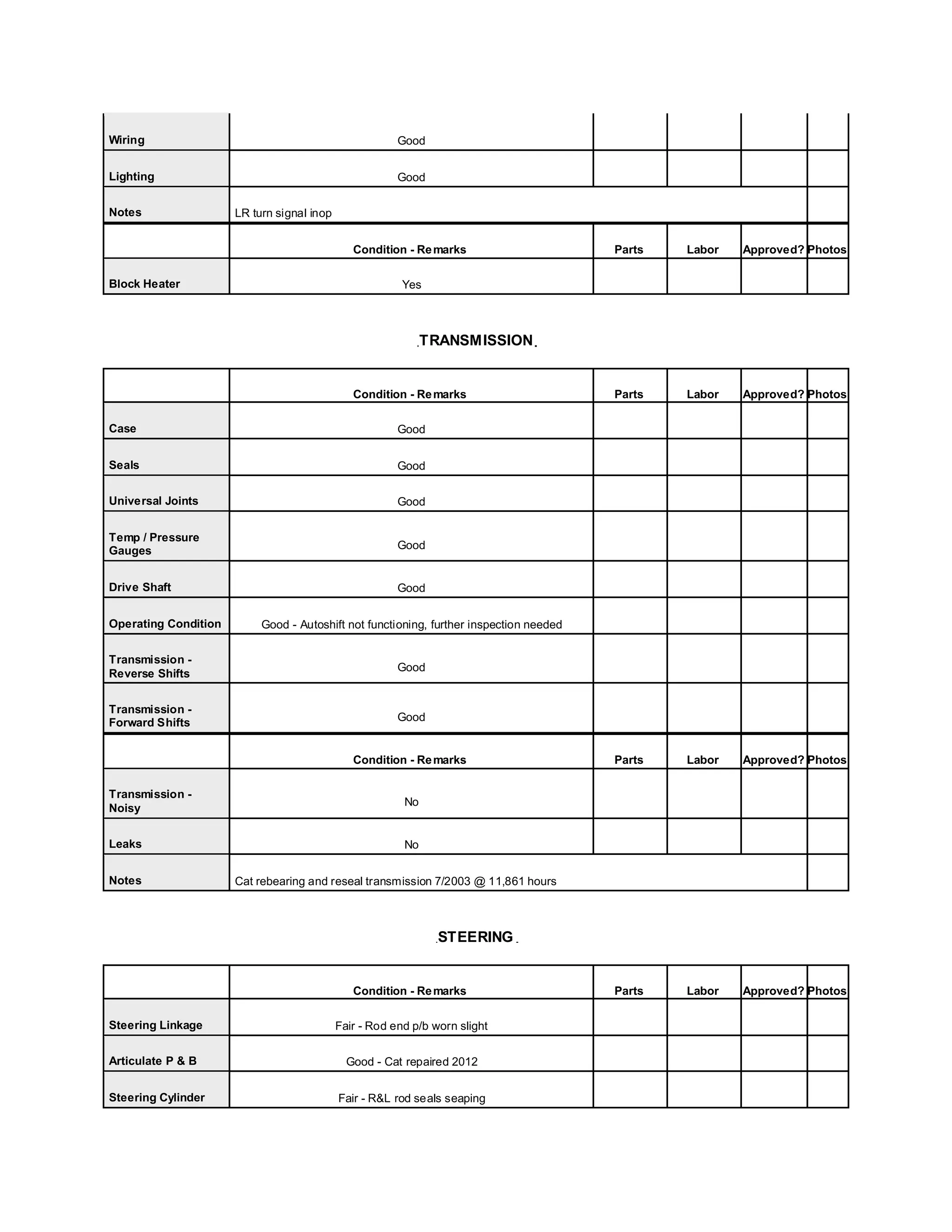 CAT 950FII 8TK00986 WHEEL LOADER INSPECTION REPORT | PDF | Auto Repair ...