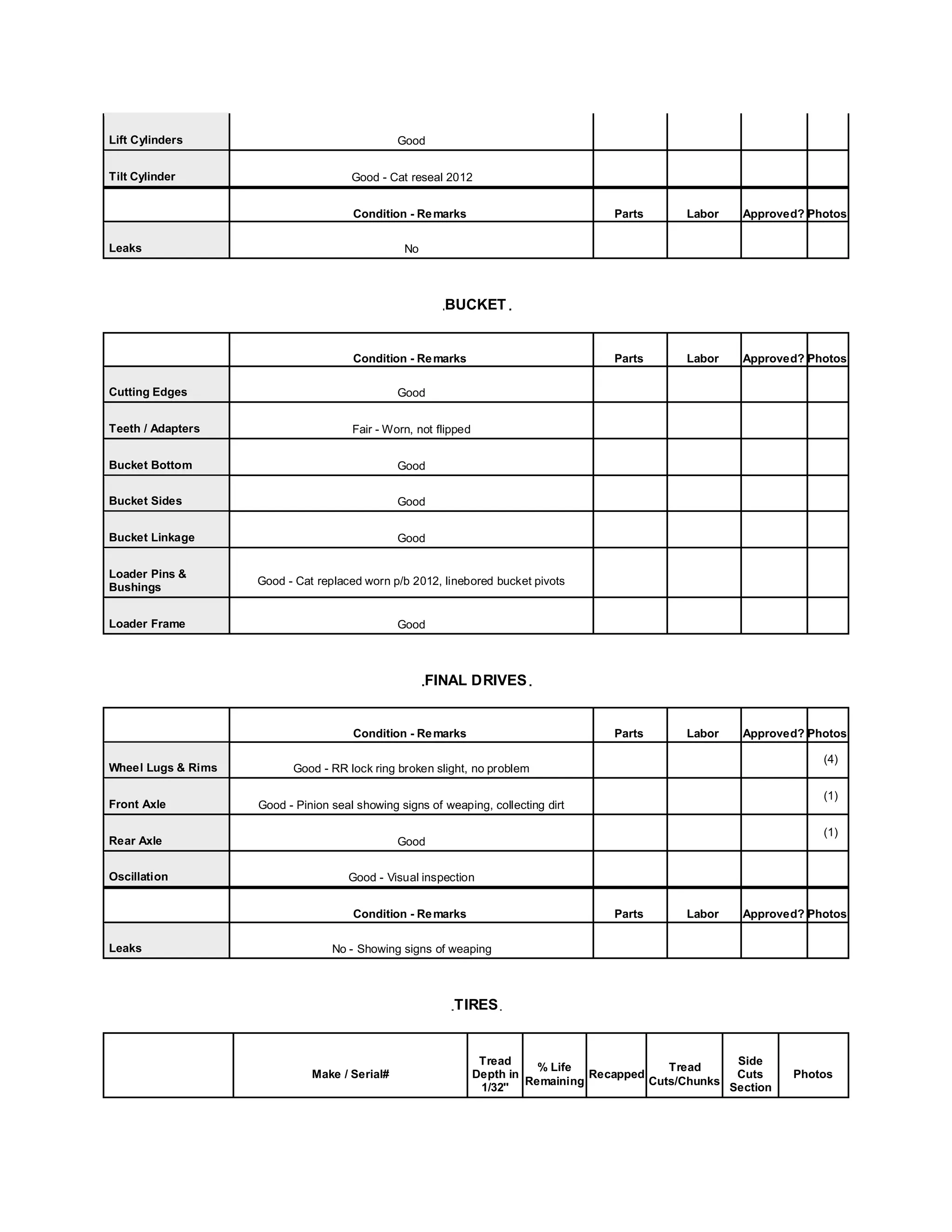 CAT 950FII 8TK00986 WHEEL LOADER INSPECTION REPORT | PDF | Auto Repair ...