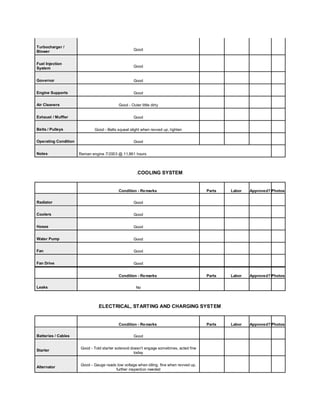 CAT 950FII 8TK00986 WHEEL LOADER INSPECTION REPORT | PDF