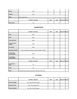 CAT 950FII 8TK00986 WHEEL LOADER INSPECTION REPORT | PDF