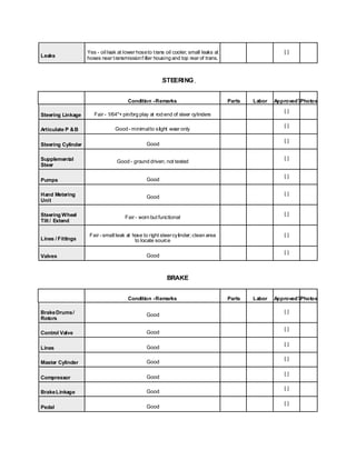 CAT 980F 8CJ01562 WHEEL LOADER INSPECTION REPORT | PDF