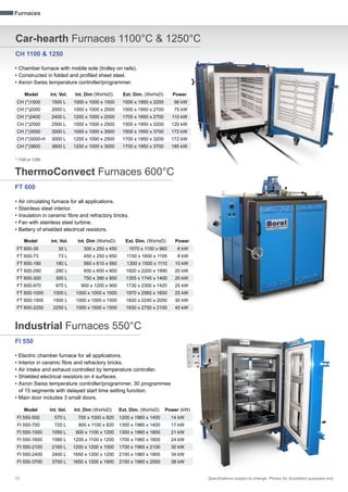 Borel Products catalogue 2023 | PDF