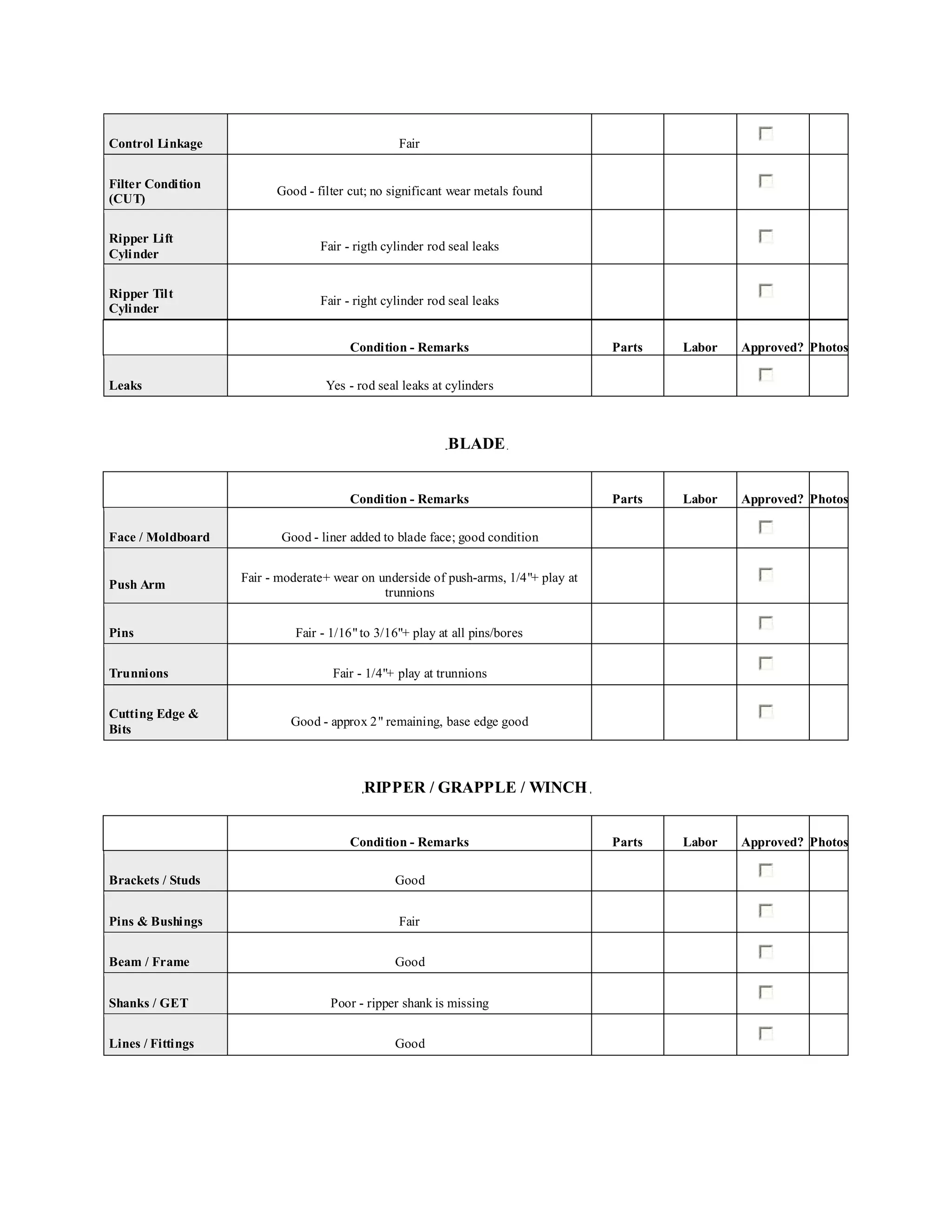 CAT D8L 53Y02304 CRAWLER DOZER INSPECTION REPORT | PDF
