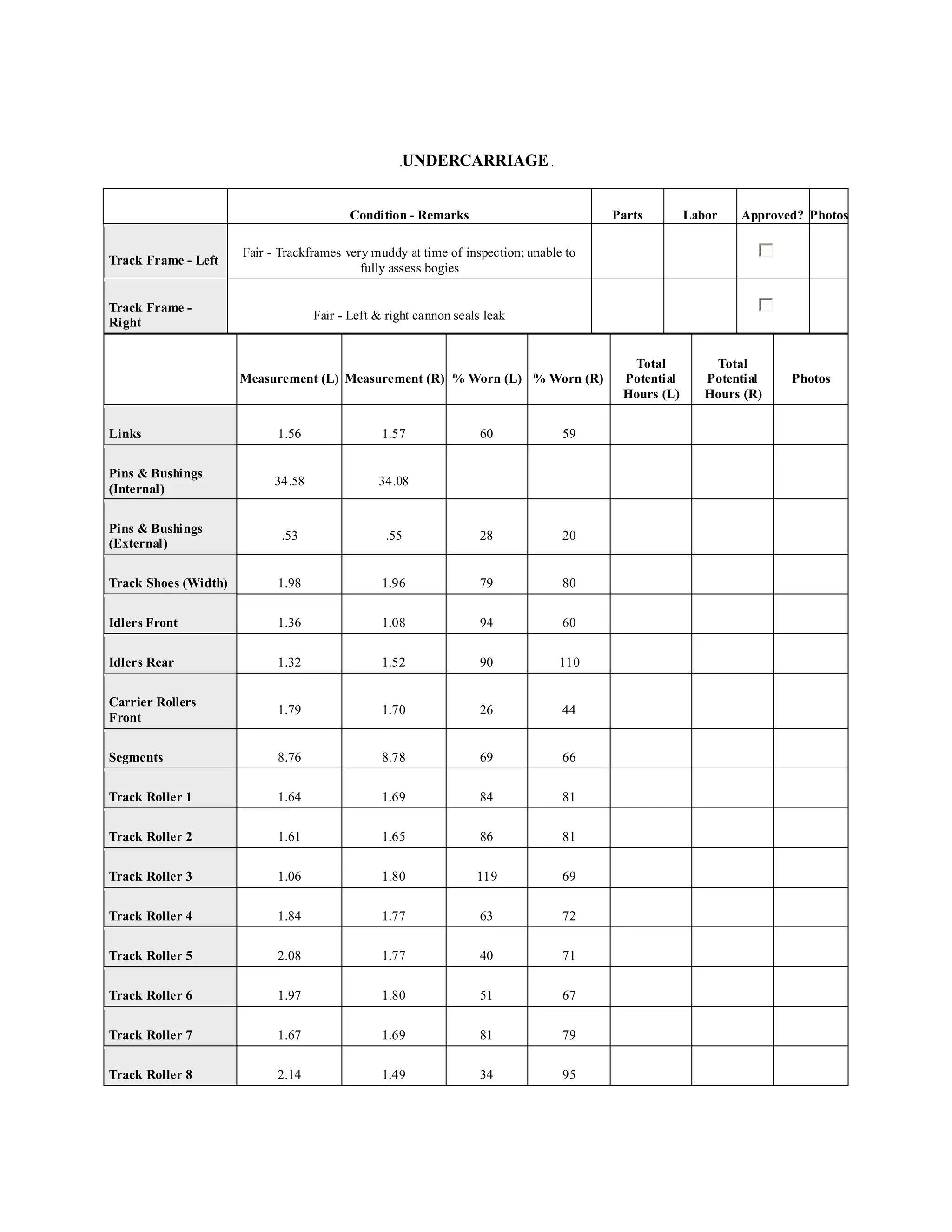 CAT D8L 53Y02304 CRAWLER DOZER INSPECTION REPORT | PDF
