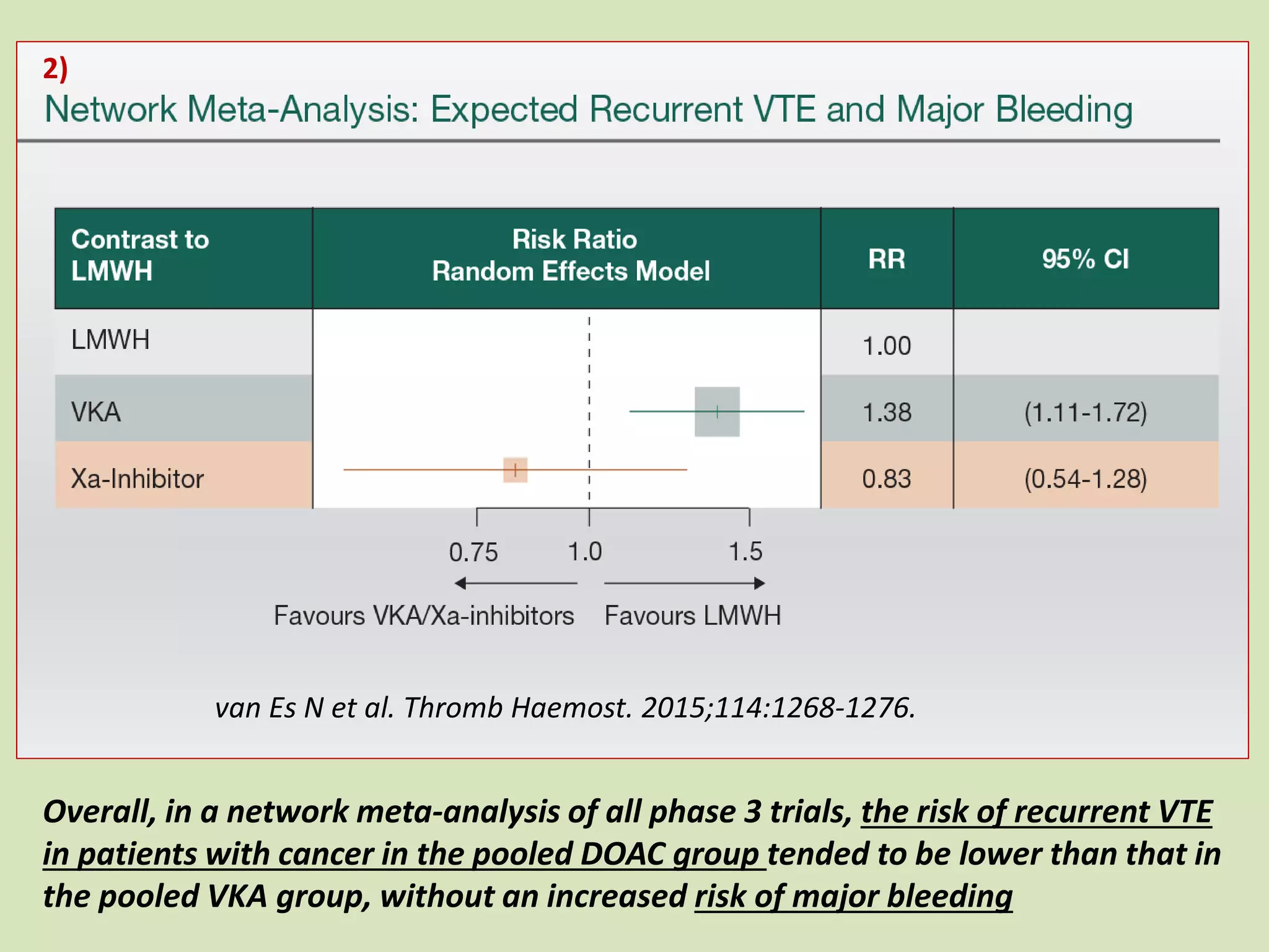 Cancer-Associated Thrombosis.From LMWH to DOACs | PPTX