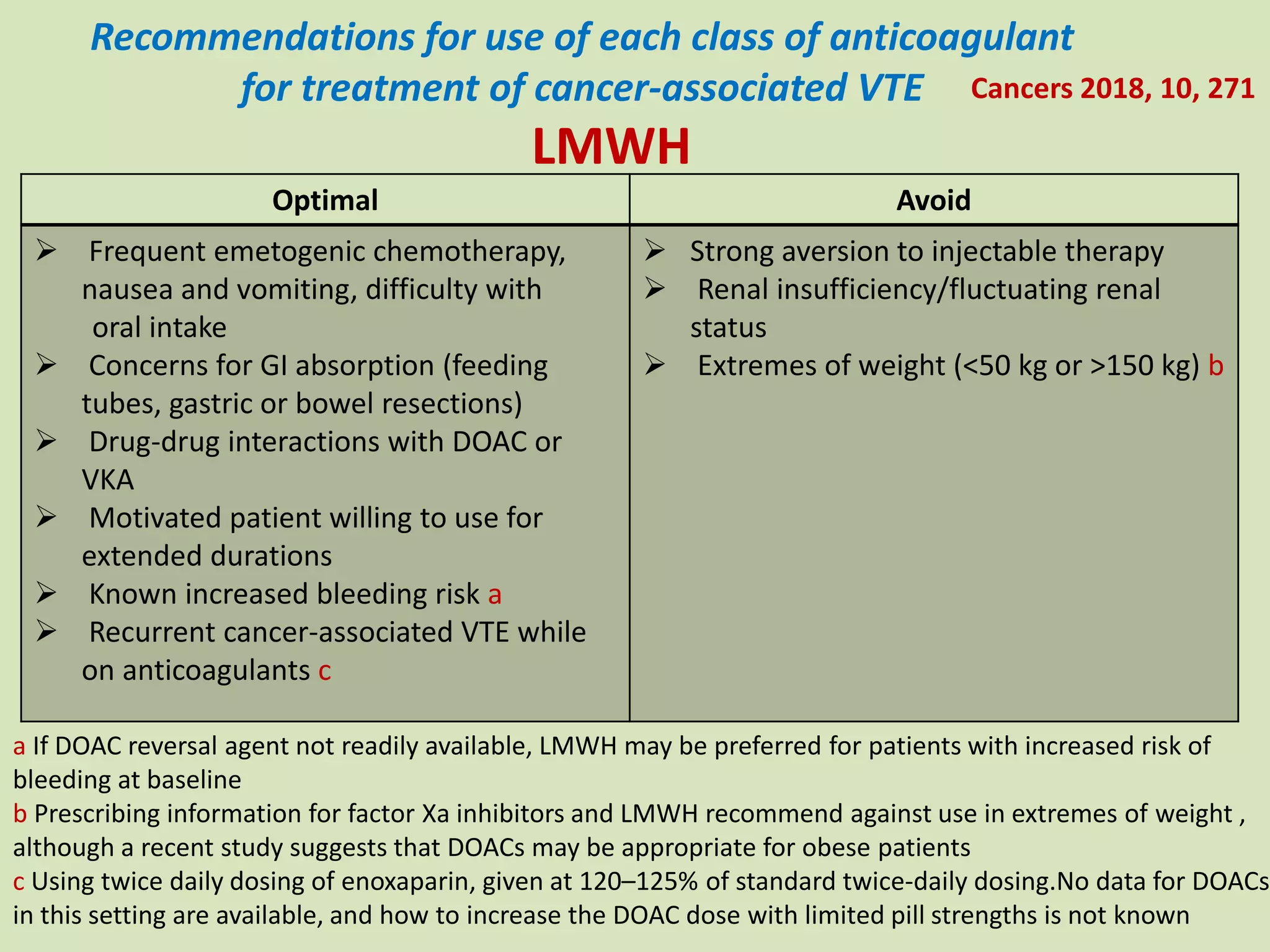 Cancer-Associated Thrombosis.From LMWH to DOACs | PPTX