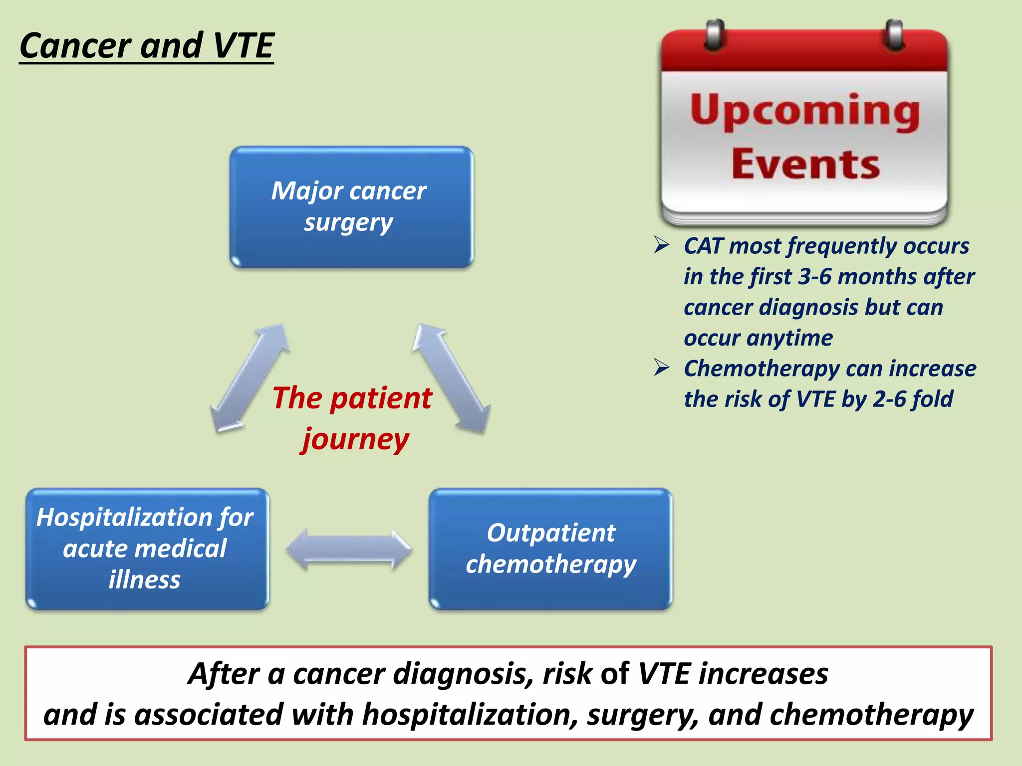 Cancer-Associated Thrombosis.From LMWH to DOACs | PPTX