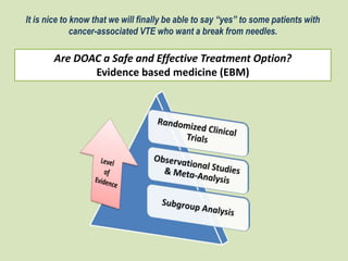 Cancer-Associated Thrombosis.From LMWH to DOACs | PPTX