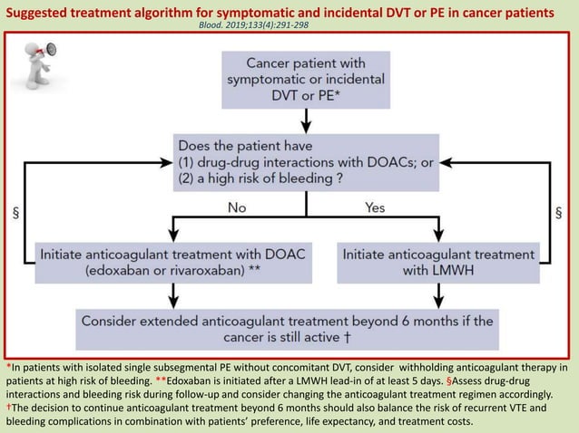 Cancer-Associated Thrombosis.From LMWH to DOACs | PPTX | Blood ...
