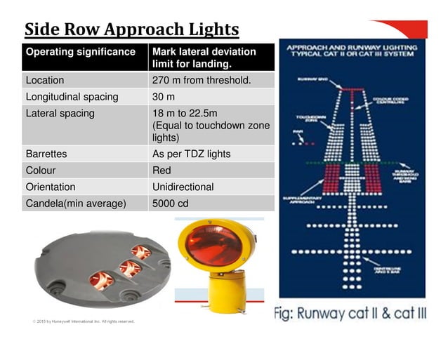 Cat iii presentation | PDF