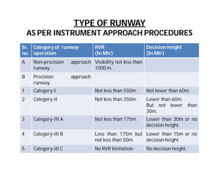 Cat iii presentation | PPT