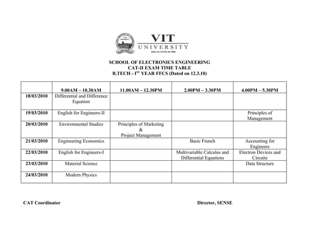 Cat II time table 12.3.10