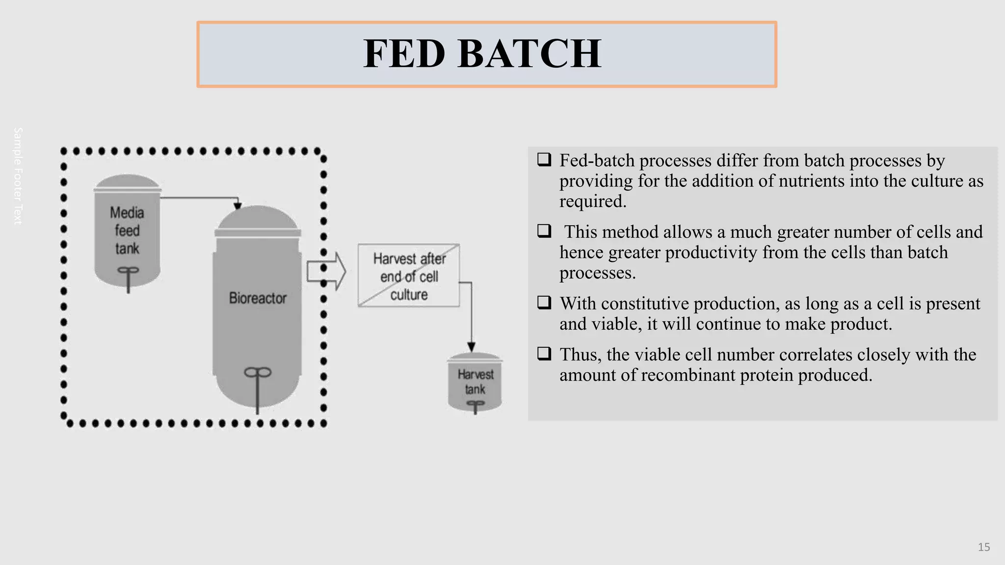 Industrial production of recombinant Erythropoietin | PPTX