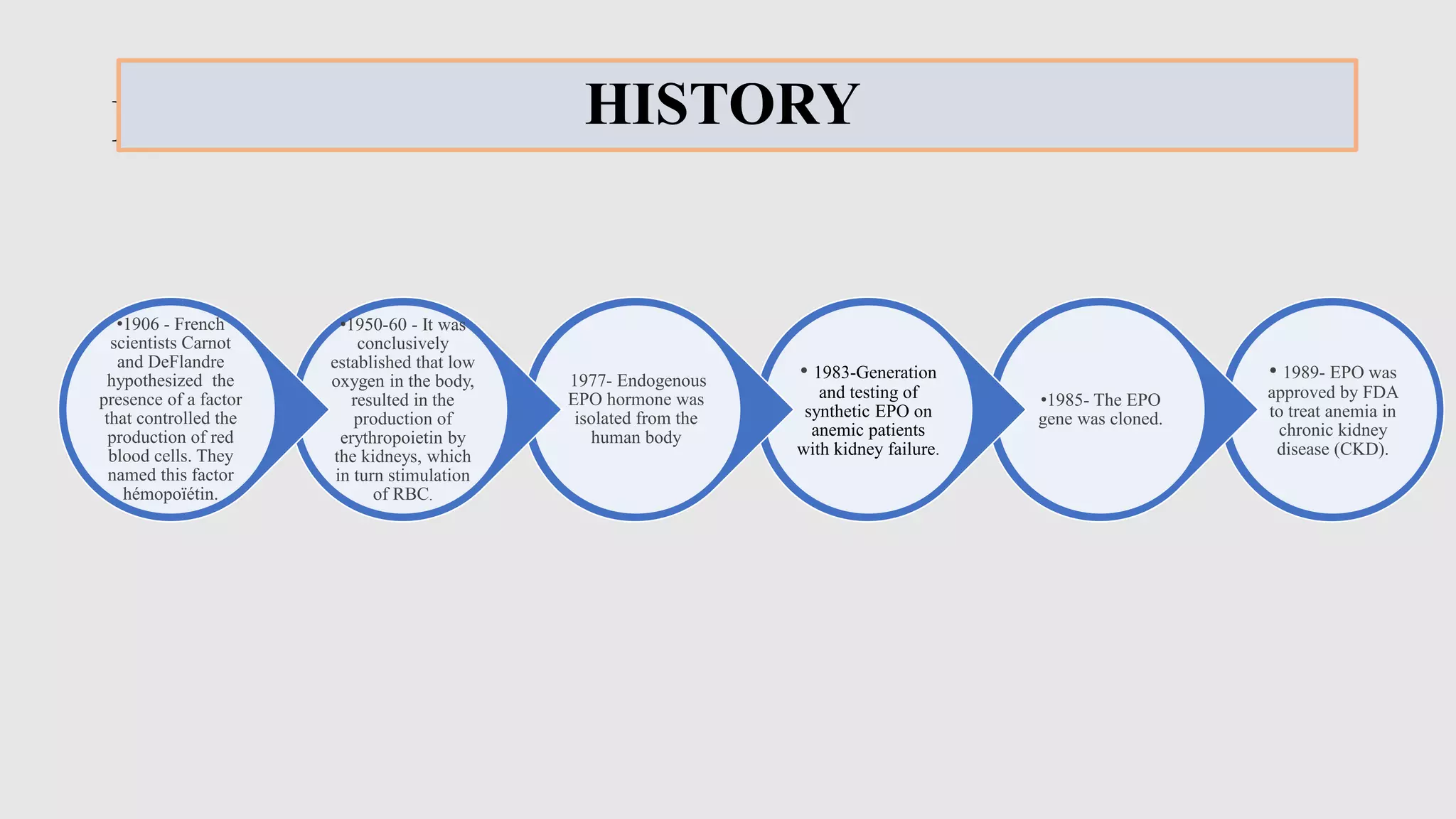 Industrial production of recombinant Erythropoietin | PPTX