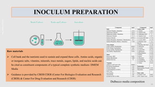 Industrial production of recombinant Erythropoietin | PPTX