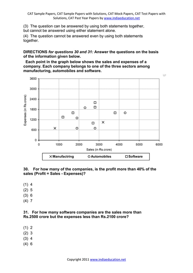 Cat sample-paper-1 | PDF