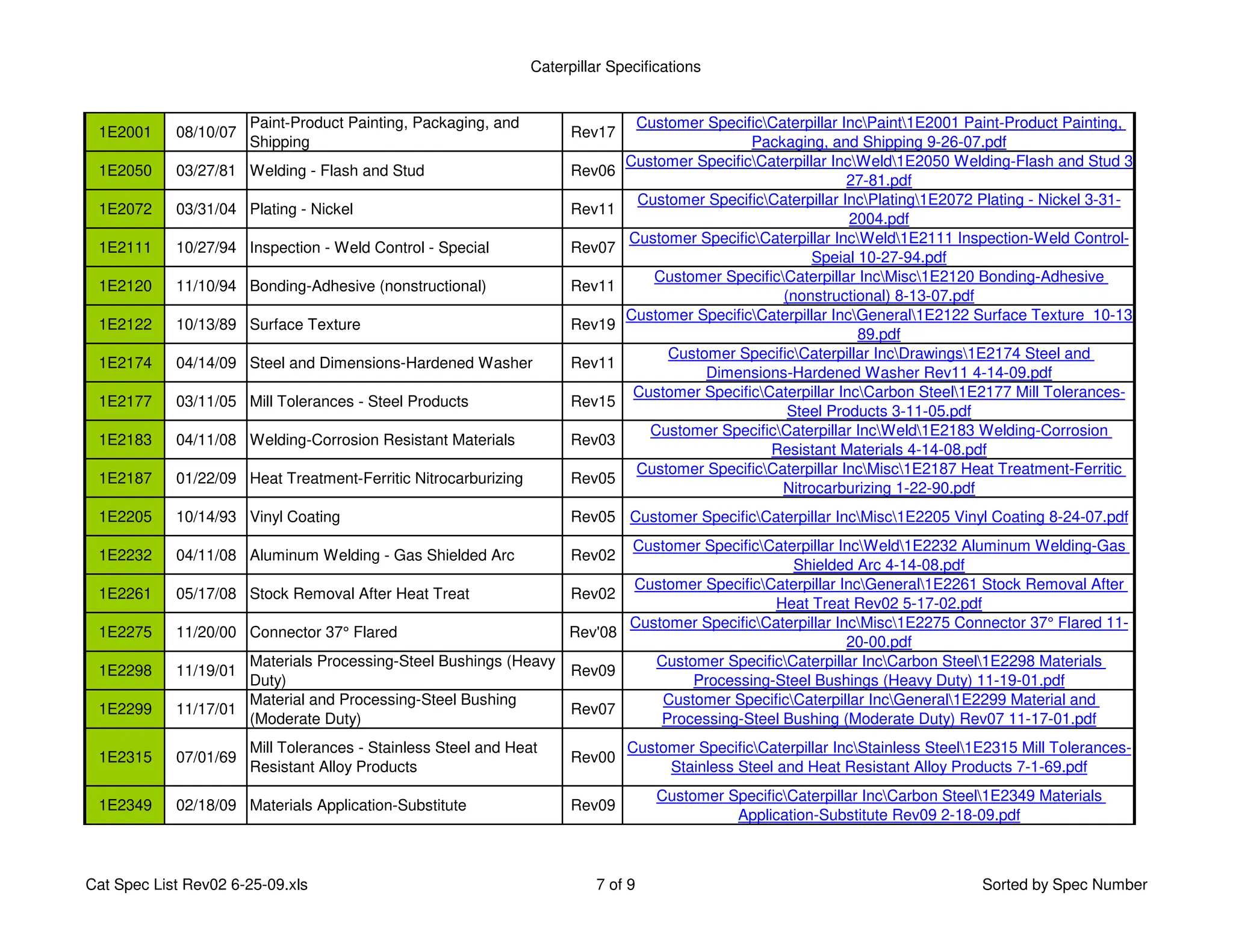 Lista de especificaciones materiales cat | PDF