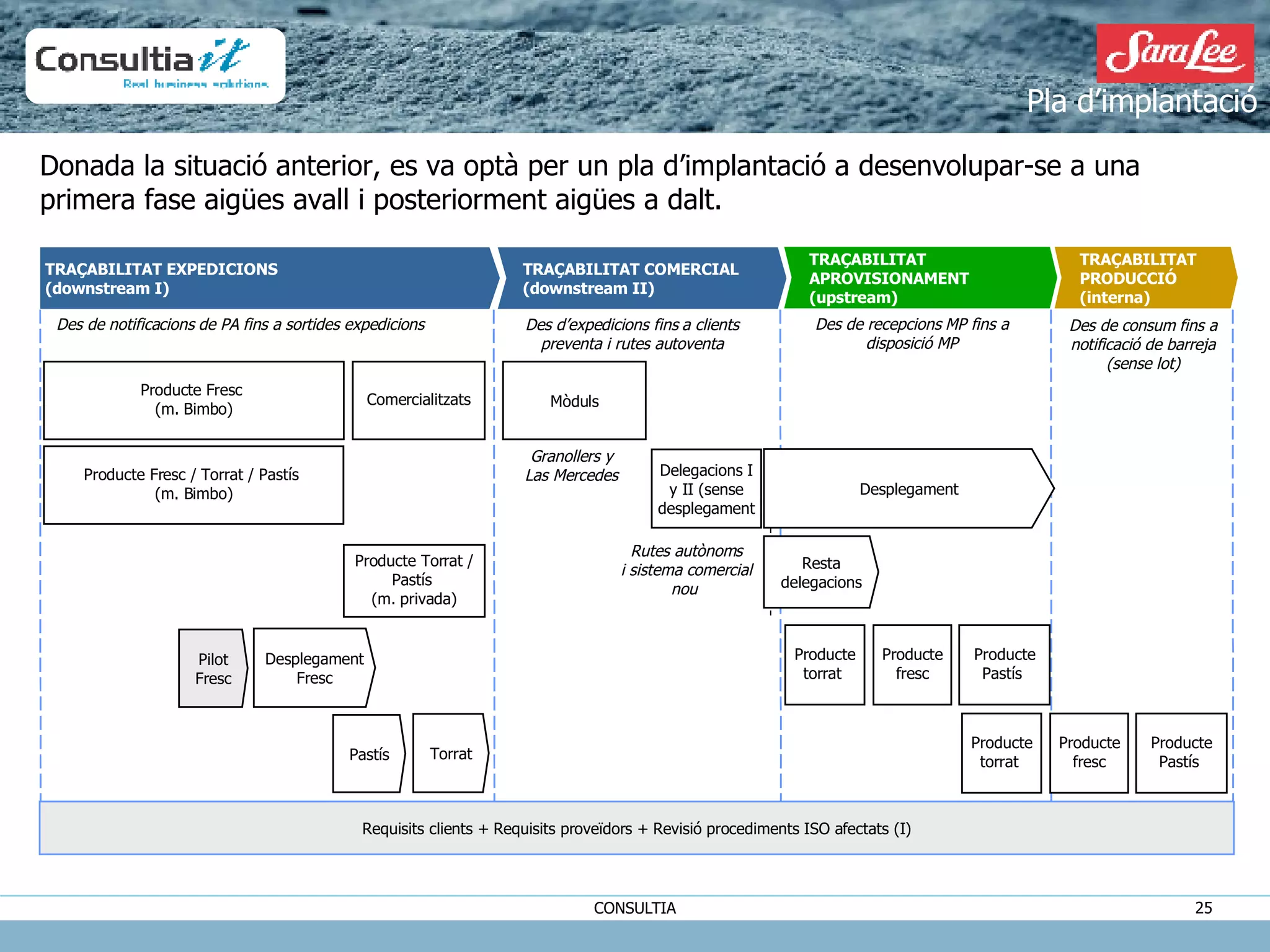 Cat Visin De Trazabilidad Consultia | PPT