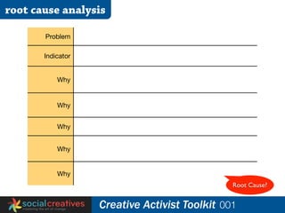 CAT001: Root Cause Analysis | PPT