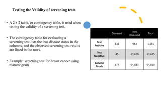 CAT 1 -MPH 5101 - FOUNDATIONS OF EPIDEMIOLOGY (1).pptx