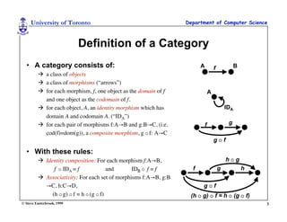 Introduction to Category Theory for software engineers | PDF ...