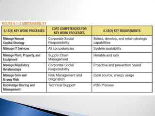 Cat 1 leadership criteria & best practices vc best | PPT