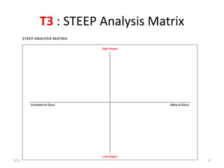 CAT 1 _ List of Templates.pptx
