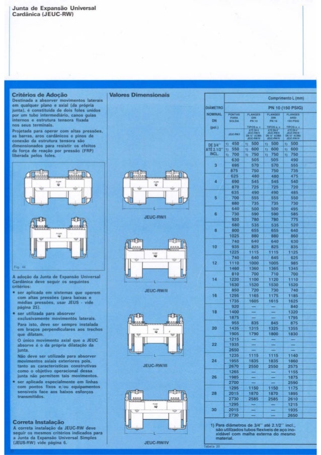 CATALOGO DINATECNICA JUNTA DE EXPANSÃO