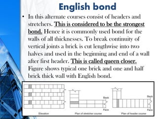 pointing, plastering, bonding | PDF