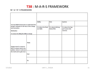CAT 3 _ List of Templates.pptx