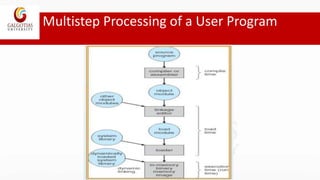 Memory management based on MCA | PPT